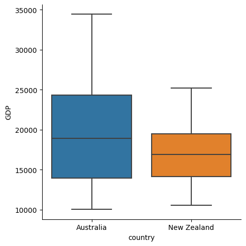 Thinking About Data for Plotting — Data Science for Kinesiology