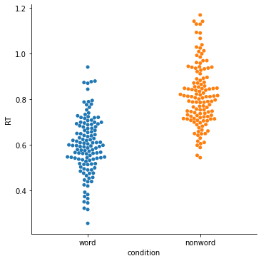 Introduction to Plotting with Seaborn — Data Science for Kinesiology