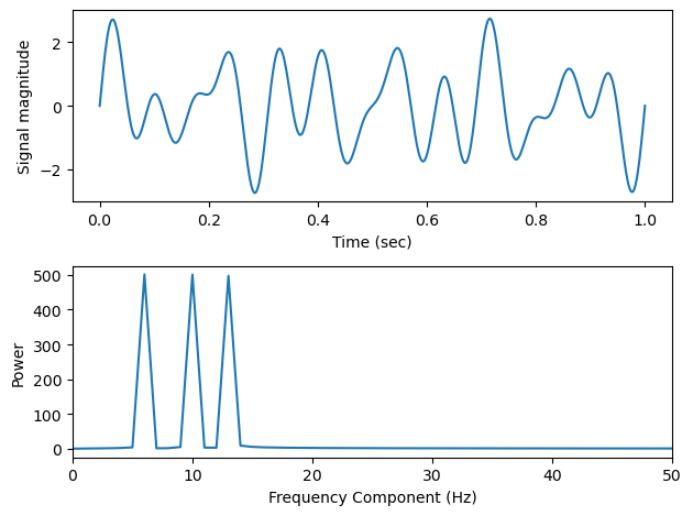 Signals Sampling And Filtering — Data Science For Kinesiology