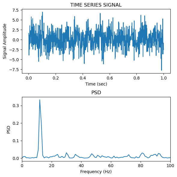 Signals Sampling And Filtering — Data Science For Kinesiology