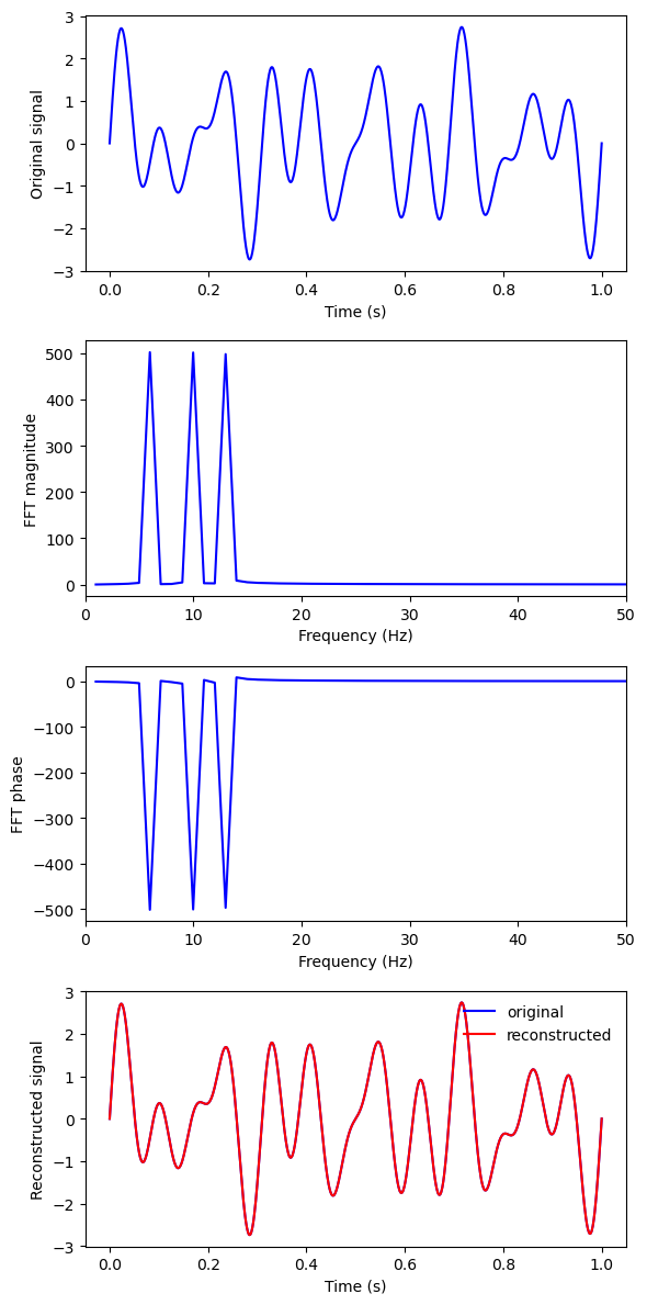 Signals Sampling And Filtering — Data Science For Kinesiology